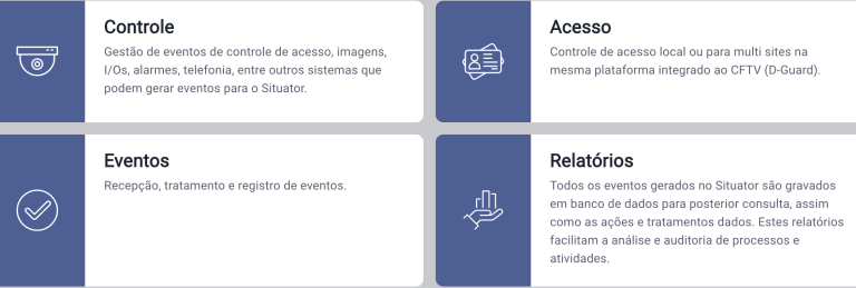 SITUATOR – Brithol Michcoma