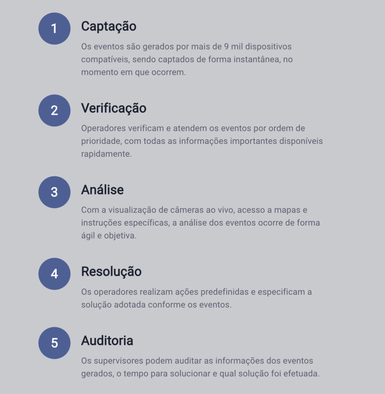 Situator – Brithol Michcoma